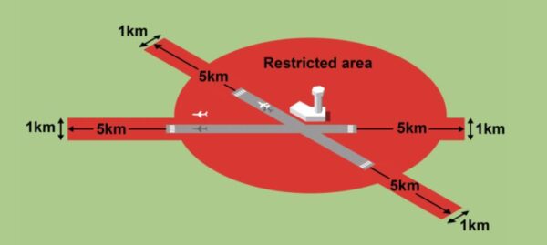 Can I fly my drone in a Flight Restriction Zone (FRZ)? - RUAS