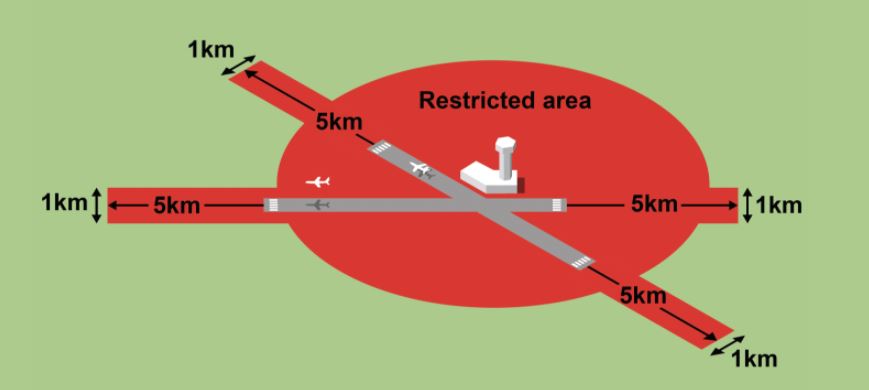 Can I fly my drone in a Flight Restriction Zone (FRZ)? - RUAS